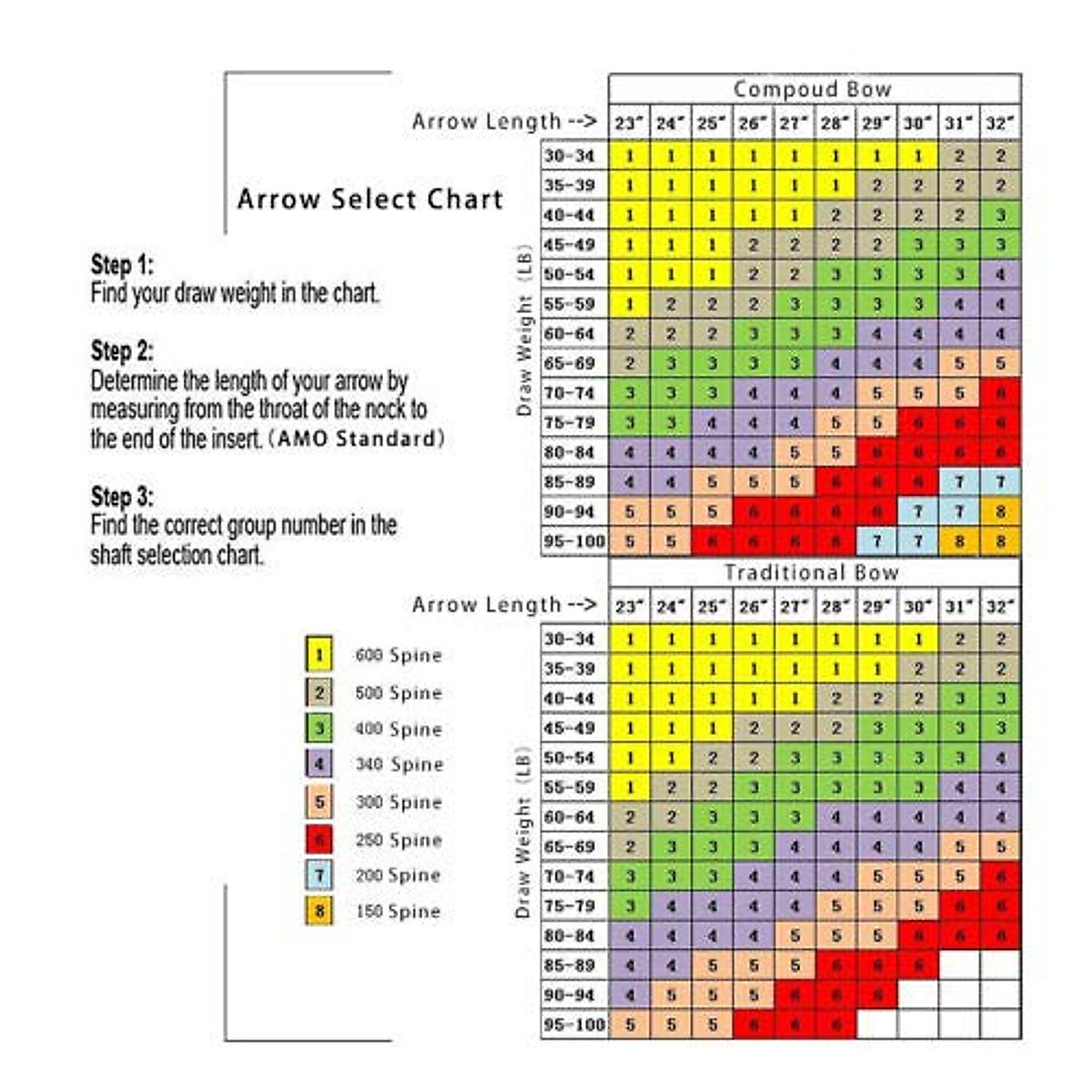 Linkboy Archery Spine 300-600 Arrows Pure Carbon ID6.2mm Shaft Fluorescent Pink Turkey Vanes Points Bow Hunting Shooting 6PCS (Spine 300 30inch)