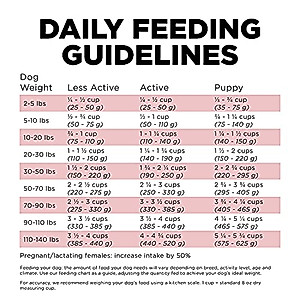 GO! SOLUTIONS Sensitivities – Salmon Recipe – Limited Ingredient Dog Food, 3.5 lb – Grain Free Dog Food for All Life Stages – Dog Food to Support Sensitive Stomachs