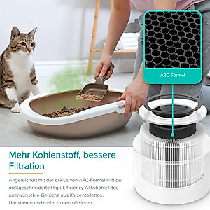 LEVOIT Air Purifiers for Pets with Replacement Filters