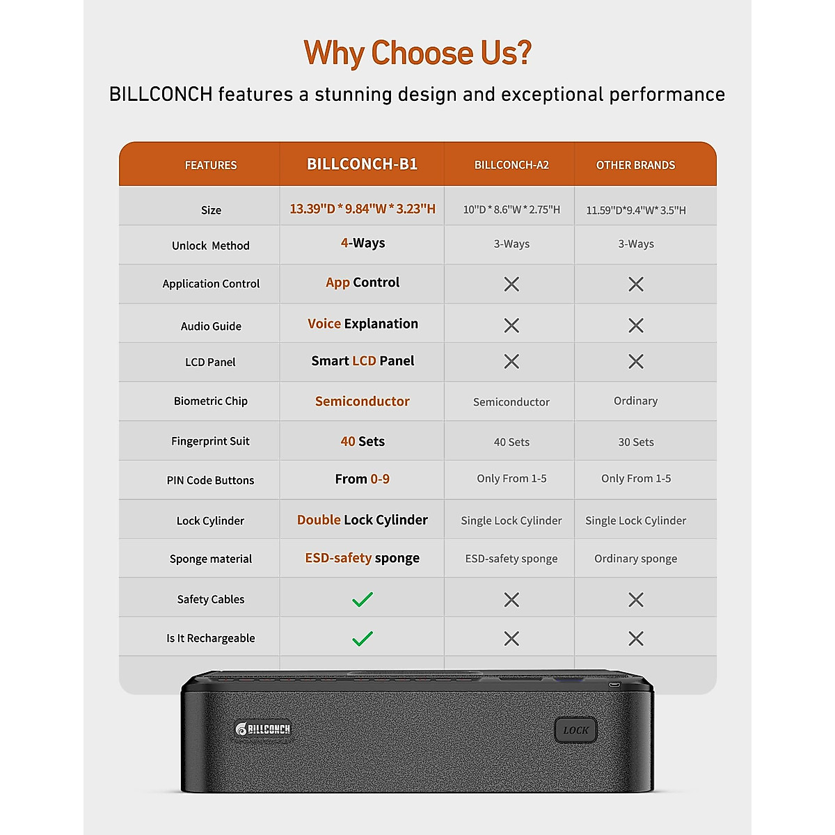 BILLCONCH Smart Gun Safe - Biometric Gun Safe for Pistols with Fingerprint/Full-digital Keypad/Key/Smartphone Lock, Quick-Access Pistol Safe for Beside Nightstand Handgun Safe with LCD/Voice Guide