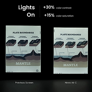 BOOX Nova Air C Color Version 7.8 E Ink Tablet eNote