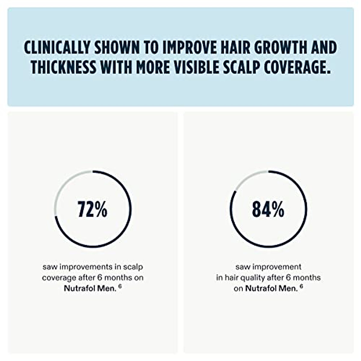 Nutrafol Fullest Hair Kit | Men's Hair Growth Supplement & Growth Activator | Supports Visibly Stronger, Thicker Hair | Patent-Pending Ashwagandha Exosome Technology | 3 Month Supply