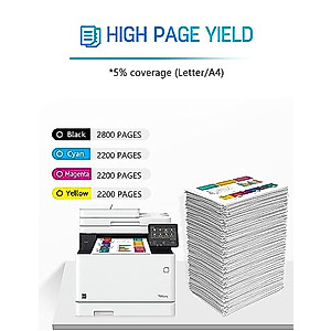 045 Toner Cartridge Set Replacement for Canon 045 Toner Cartridges Canon MF634cdw Toner Canon MF632cdw Toner for Canon Color ImageCLASS MF634Cdw MF632Cdw LBP612Cdw LBP613Cdw MF632 MF634 Printer