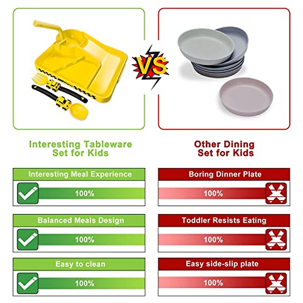 A Set of Toddler's Plates Set and a Set of Toddler's Fork and Spoon Set, Construction Toddler Utensils, Suitable for Kids Utensils.