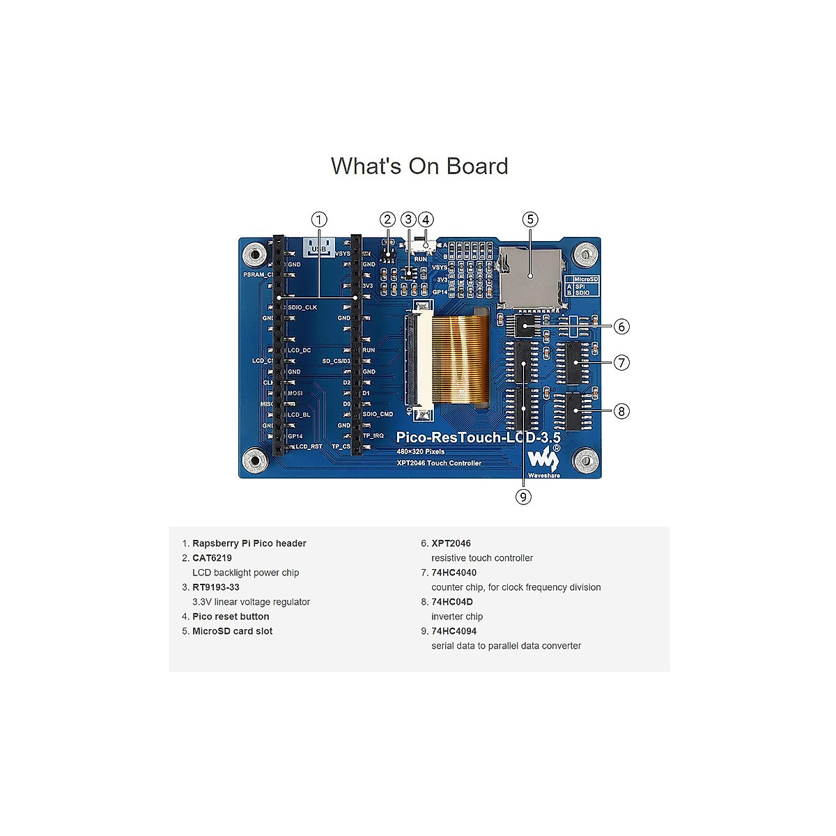 waveshare 3.5inch Touch Display Module for Raspberry Pi Pico 65K Colors 480×320 Pixels Resistive Touch Controller XPT2046 ILI9488 Driver Using SPI Bus