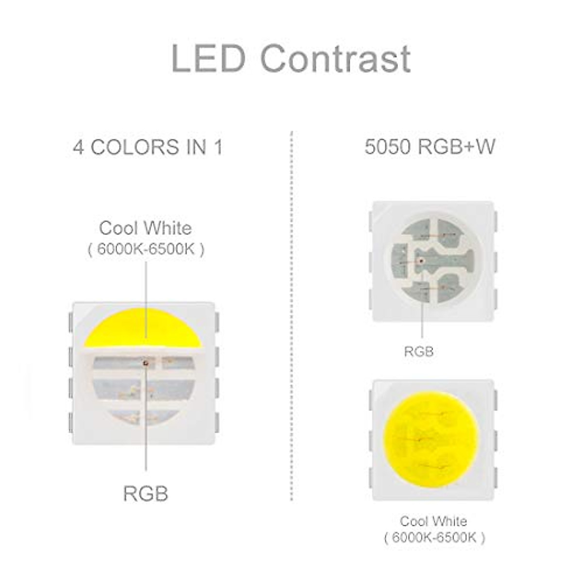 BTF-LIGHTING 5050 RGBW RGB+Cool White(6000K-7000K) 4 Colors in 1 LED 5m 16.4ft 60LEDs/m Multi-Colored LED Tape Lights IP30 Non-Waterproof Black 12mm PCB DC24V for Bedroom Kitchen Home Decoration