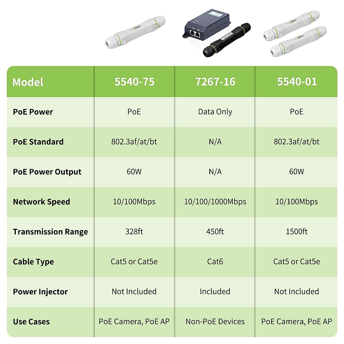 FASTCALBING Waterproof Direct Burial PoE Extender for IP Camera, Ethernet Extension Breaking 100m Distance Limit, IEEE 802.3af/at/bt, PoE+, Plug and Play