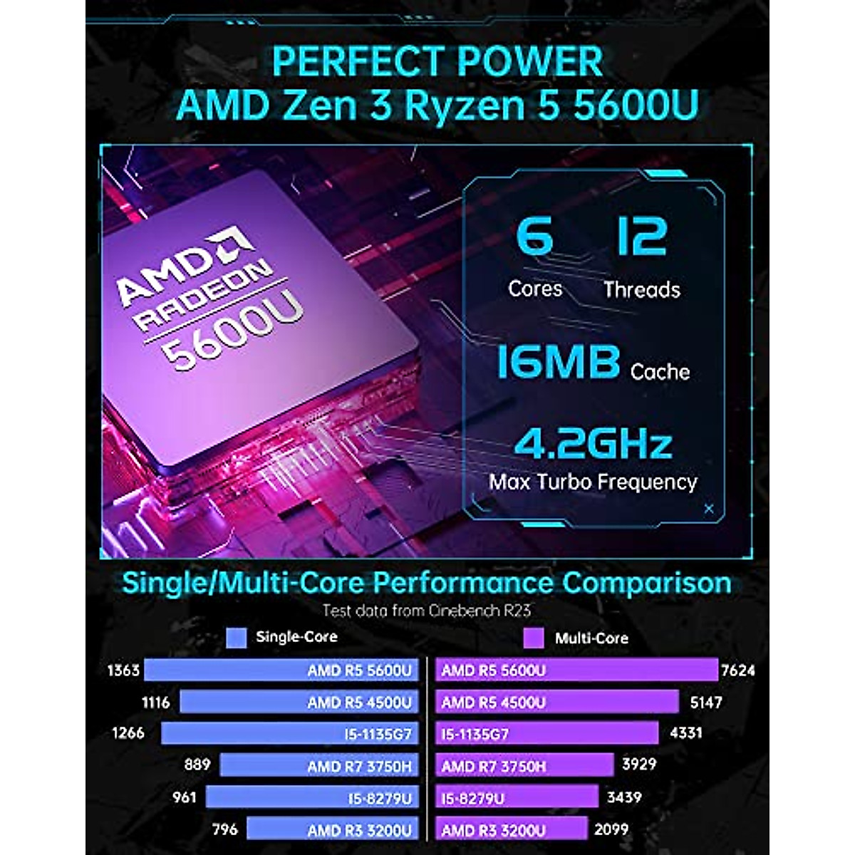 [Gaming PC] Ryzen Mini PC, AMD Ryzen 5 5600U(up to 4.2Ghz) 16GB DDR4 512GB M.2 SSD RGB Lights Windows 11 Pro Mini Computer 4K HDMI DP Type-C Small PC, Auto/Silent Eco/Performance 3 Adjustable Mode