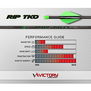 Victory Archery RIP TKO 0.204" 200/250/300/350/400 Spine Small Diameter Carbon Hunting Arrow Shafts 12 Pack