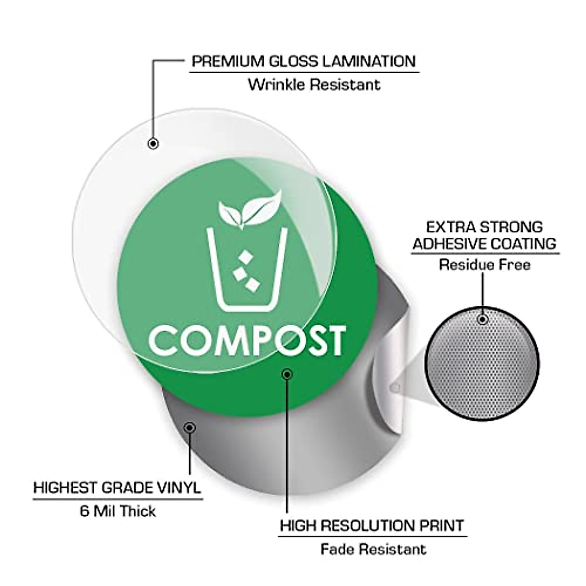 Recycle and Trash Can Compost Sticker - 4"x4" Adhesive Round Labels - 6 Pack Bundle Set - Indoor Home Kitchen & Office Disposal Bins (Pixelverse Design)