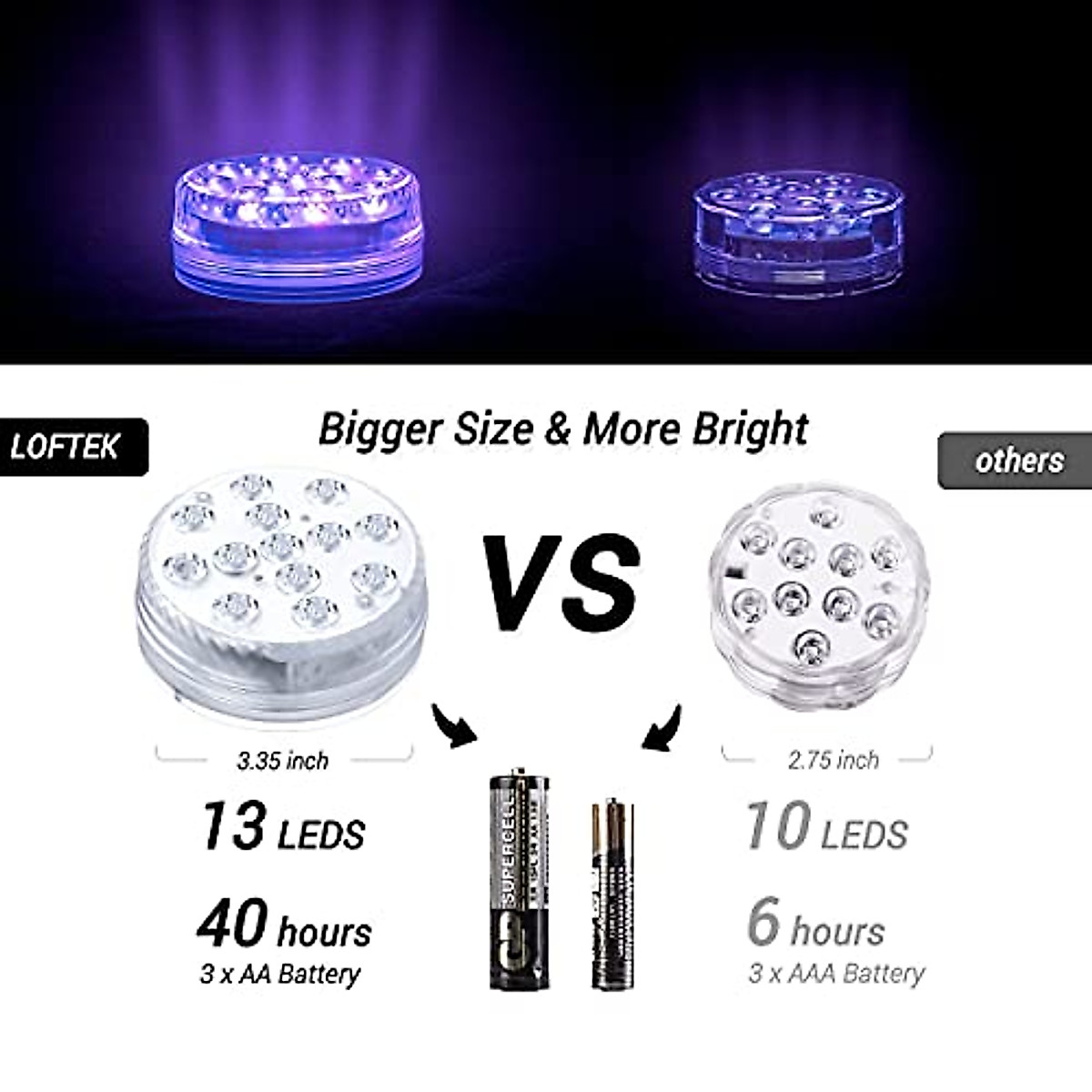 LOFTEK Submersible LED Lights with Remote RF(164ft),Full Waterproof Pool Lights for Inground Pool with Magnets, Suction Cups,3.35” Color Changing Underwater Lights for Ponds Battery Operated (4 Packs)