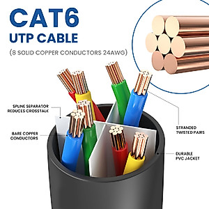 Cat6 Ethernet Cable 6 Feet (6 Pack) LAN, utp Cat 6, RJ45, Network Cord, Patch, Internet Cable- 6 ft