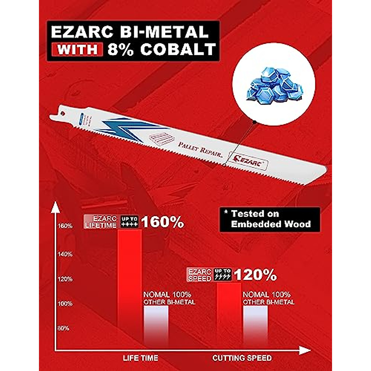EZARC Reciprocating Saw Blade Special for Pallet Repair, 9-Inch Bi-Metal Sawzall Blades Set 10+14TPI for Nail Embedded Wood (10-Pack)