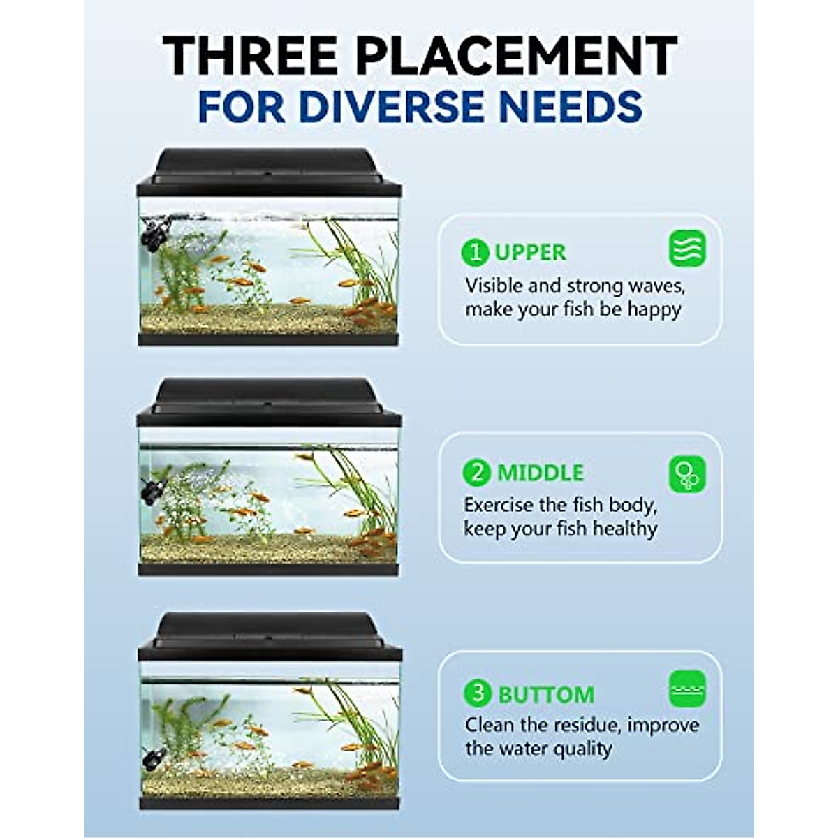 BAOSHISHAN Aquarium Wave Maker Cross Flow Water Circulation Pump for 1.2-3m Long Fish Tank Above 55 Gallon Sea & Fresh Water with Controller (50W)