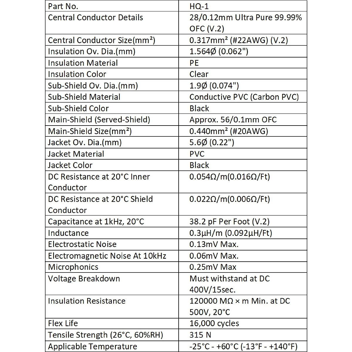 Audioblast - 2 Units - 5 Foot - HQ-1 - Ultra Flexible - Dual Shielded (100%) - Guitar Instrument Effects Pedal Patch Cable w/Eminence Right-Angled ¼ inch (6.35mm) TS Plugs & Double Staggered Boots