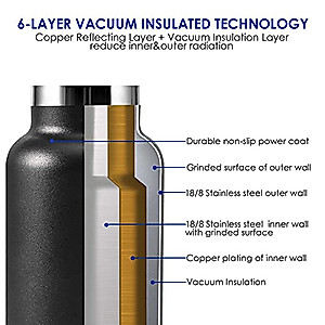 Insulated Water Bottle, 20oz Thermo Vacuum Mug, Stainless Steel Canteen, Wide-Mouth Lids Containers Keeps Liquids Hot&Cold, Leak Proof, Sweat Proof and Double-Walled Design-By BRILLIRARE