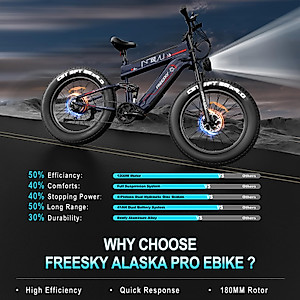 FREESKY 2025 Upgraded Dual Battery 48V 41AH Peak 2500W Motor 90-160 Miles Long Range Electric Bike for Adults 38MPH+ 26" Fat Tire Full Suspension EBike with Dual Hydraulic Brakes