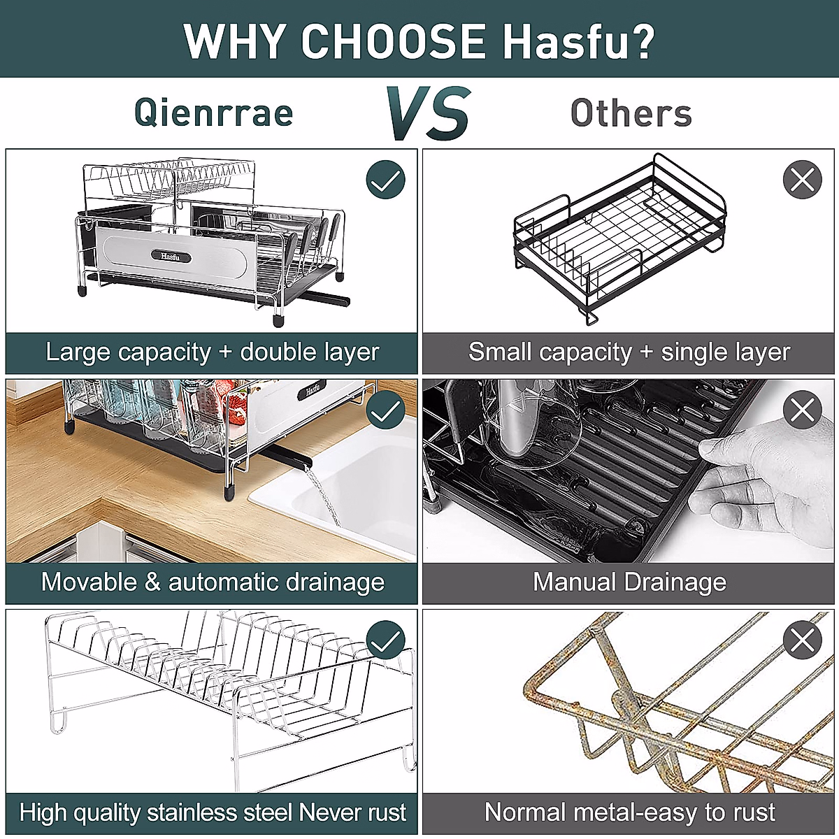 Hasfu Large Dish Drying Rack with Drainboard Set, 2 Tier Stainless Steel Dish Racks for Kitchen Counter, with Drainboard, Utensil Holder, Glass Holder,Silicone Anti-Skid Support (Black)