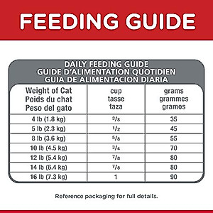 Hill's Science Diet Dry Cat Food, Adult 7+ for Senior Cats, Hairball Control, Chicken Recipe, 15.5 lb. Bag