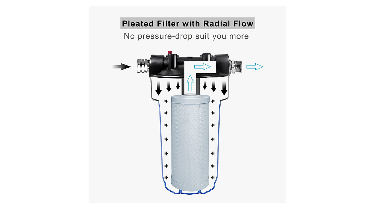 Hansing RV Water Filter - 25K Gallons, 5-Stage Filtration