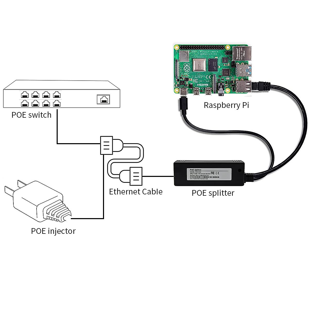 PoE Splitter Micro USB 5V ，for Tablets, Dropcam or Raspberry Pi, IPC, IP Video Camera, The IEEE 802.3af-Compliant 5V PoE Active Splitter Adapter, 48V to 5V (Pack of 2)