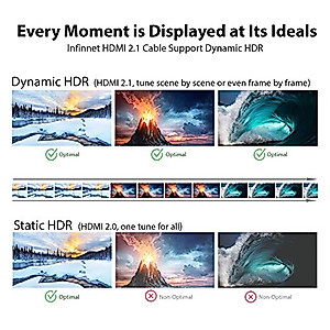 infinnet 8K HDMI 2.1 Cable, Ultra High Speed HDMI Cable 4K HD 120Hz 144Hz 2K 240Hz Gaming HDMI Cable 48Gbps Version 2.1 Certified, eARC HDCP 2.3 2.2 HDR Dolby Vision Atmos HDMI Cable, 2m (6 feet)