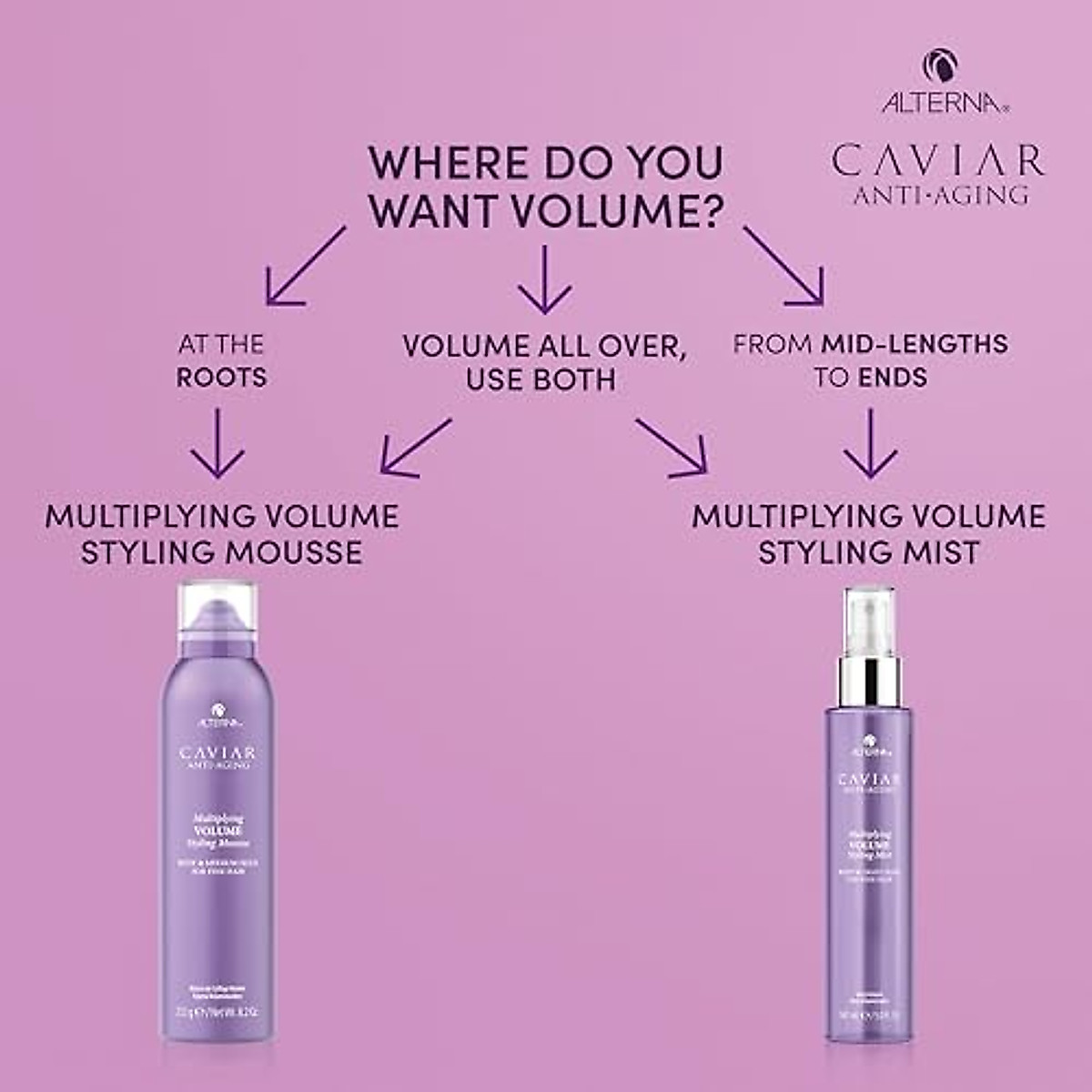 Alterna Caviar Anti-Aging Multiplying Volume Styling Mousse, 8.2 Ounce | For Fine, Thin Hair | Medium Hold | Sulfate Free , 8.2 Fl Oz (Pack of 1)