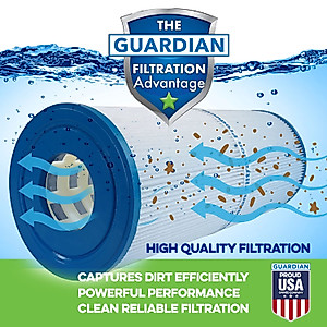Guardian Filtration Pool Filters - Inner and Outer Set - Replaces Sta-Rite 25021-0200S & 25022-0201S System 3 S7M120 Set, Pentair