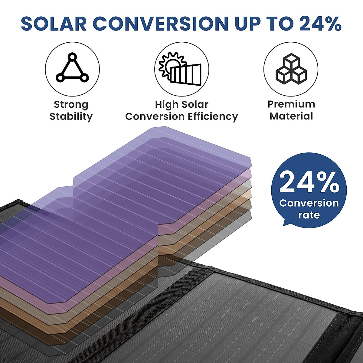 Solar Panel, HAMOPY 40W Portable Solar Panel Charger with Dual USB (5V/4A Overall) & DC (18V1.6A), IPX4 Waterproof Solar Charger for Camping, Compatible with iPhone 14/13/12/11/Xs,iPad,Samsung Galaxy
