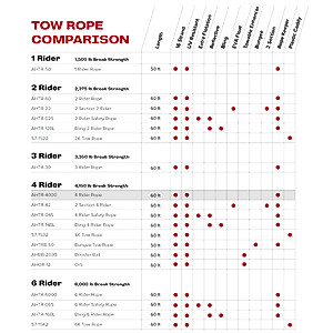Airhead Tow Rope | 1-4 Rider Rope for Towable Tubes Multi, 9/16"