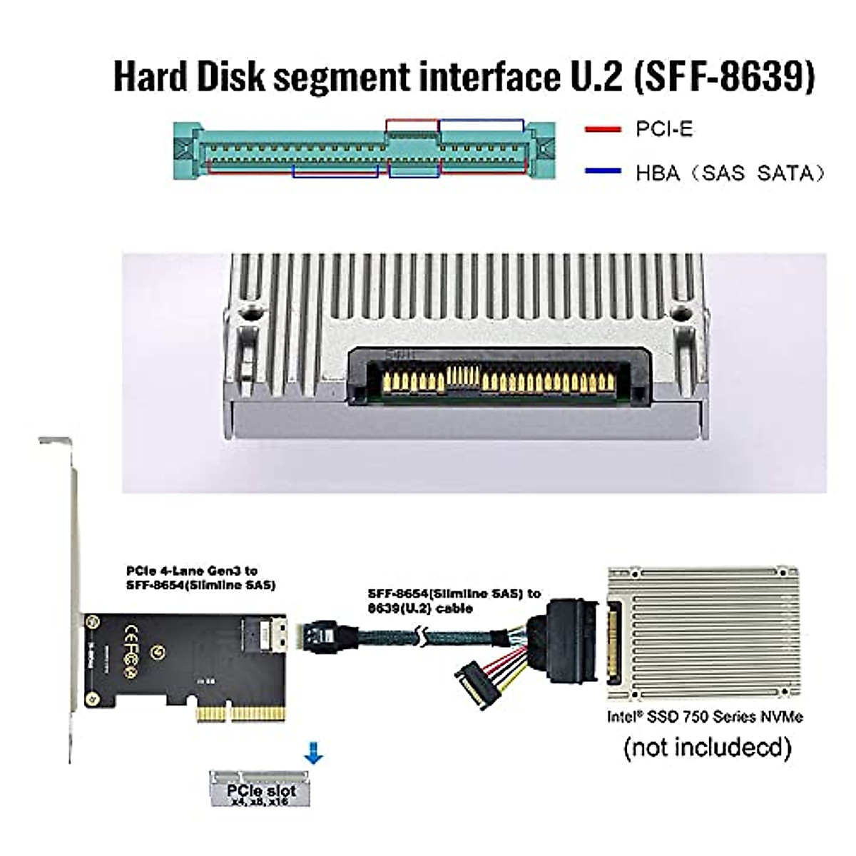 NFHK PCI-E 3.0 4.0 to SFF-8654 Slimline SAS Card Adapter and U.2 U2 SFF-8639 NVME PCIe SSD Cable for Mainboard SSD