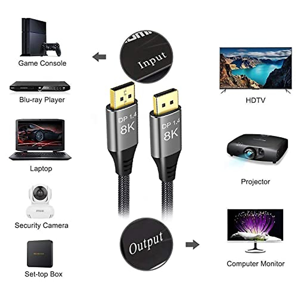 Angusplay 8K DisplayPort to Displayport Cable 1.4 25ft / 20ft 7m, Ultra HD 4K 144Hz, 8K 60Hz, HBR3(7680x4320 Resolution) DP to DP Cable, High Speed 32.4Gbps, Braided Long DisplayPort 1.4 Cable 23ft