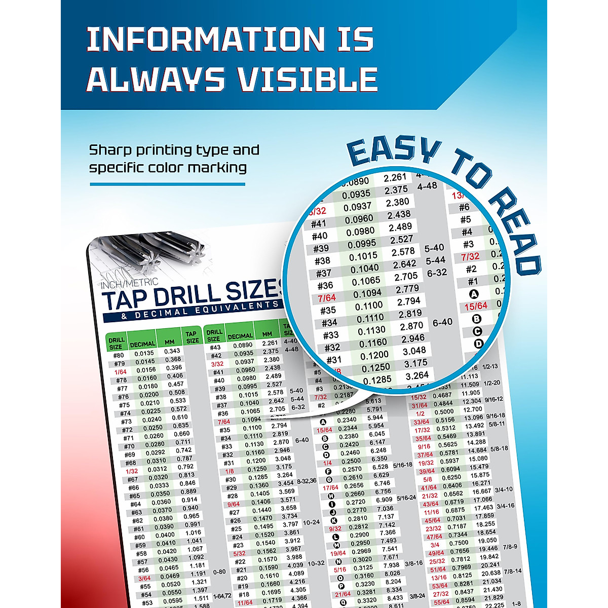 Useful Magnets Tap Drill Recommendations Chart | Decimals Equivalents Flexible Magnetic Drill Poster | Fractional & Metric Sizes Wall Art Hanging for CNC Shop | Garage, Toolbox, Green, 5.5" x 8"
