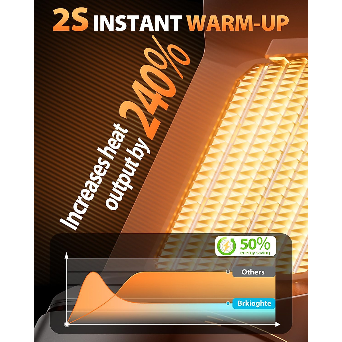 Space Heater Indoor, Portable Electric Heaters for Indoor Use 1500W with Thermostat 12H Timer, Multi-Modes, 80° Oscillation, Overheat Protection PTC Fast Heating for Office Bedroom Home