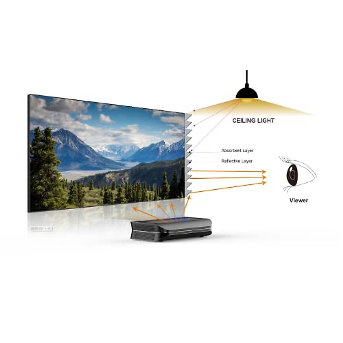 AWOL VISION Ambient Light Rejecting (ALR) Projector Screen for Ultra Short Throw(UST) Projector, 120" Fixed Frame, 80% Picture Quality Improved, 95% Celling Light Rejecting(CLR), Active 3D - C120