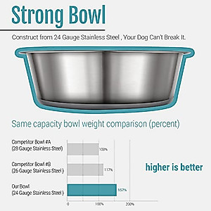 PEGGY11 Stainless Steel Metal Dog Bowls, Food Grade, BPA Free, Premium Pet Bowls for Food Water, Nonslip Rubber Bottom, Dishwasher Safe, Easy to Clean, 3.8 Cup, 2 Pack