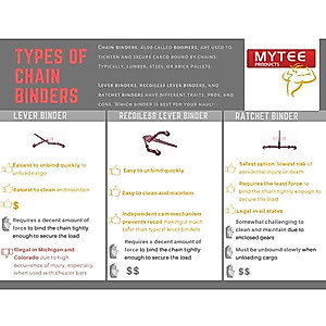 Mytee Products (4 Pack Recoil-Less Safety G70 Chain Lever Snap Binder 5/16" - 3/8" 5400 WLL Flatbed