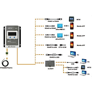 EPEVER Remote Temperature Sensor RTS and Monitoring Adapter RS485 to USB MPPT Solar Panel Charge Controller