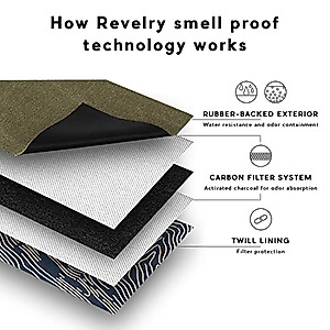 Revelry Supply The Drifter - Smell Proof, Water Resistant, Lockable, Rolltop Travel Backpack for Outdoors, Nature, Exploring (Stripped Dark Grey)