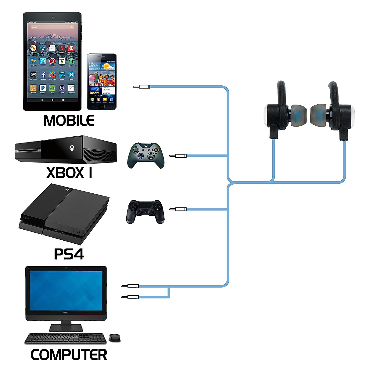 ENHANCE Mobile Gaming Earbuds for PS4, PC, Xbox One & Nintendo Switch with Bass Vibration Feedback & Microphone - Full Metal Housings, Noise Isolating, in Ear Hooks & Tangle Free Cable