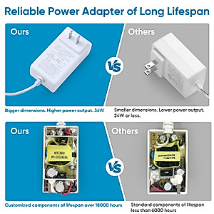 Litever Under Cabinet Lighting Kit Plug in, 6 pcs 12 Inches LED Light Bars. Super Bright Dimmable Linkable for Kitchen Undercabinet Counter Top Shelf Pantry Closet Display Lighting. Warm White 3000K