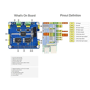 2-Channel Isolated CAN Bus Expansion HAT Compatible with Raspberry Pi/Arduino/STM32,2-CH CAN HAT with MCP2515 + SN65HVD230 Dual Chips Solution,Multi Onboard Protection Circuits