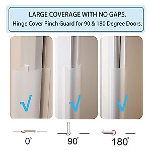2 PCS AILUOQI Door Jam Shield Finger Pinch Guard for Baby Proofing, Kids, Hinge Cover Pinch Guard for 90 & 180 Degree Doors Frame & Baby Gate. 47.2" H, 6.7" W. 2 Pieces Set