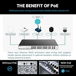 D-Link 28-Port Gigabit Smart Managed PoE+ Switch, 24 PoE+ Ports (370W) + 4 SFP Combo Ports, L2+, VLANs, Web Managed, Surveillance Mode, Rackmount, Energy Efficient, NDAA Compliant (DGS-1210-28MP)