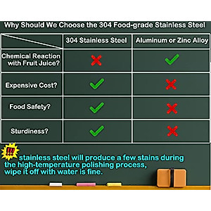 Real Stainless Steel Lemon Squeezer Citrus Juicer Hand Press Heavy Duty Manual Squeeze Juice Extractor Maker Orange Lime Grapefruit Presser - Bonus 50 Pcs Filter Bags