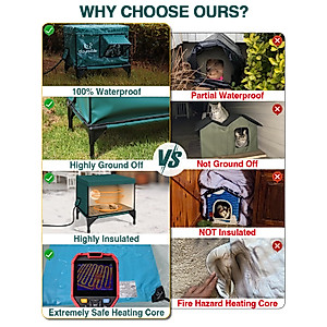 Clawsable Premium Heated Cat House for Outside Winter, 100% Weatherproof, Safe Escape Door, Insulated Outdoor Cat House Shelter with Heater for Feral Barn Cat Kitty (Dark Forest Green, Small)