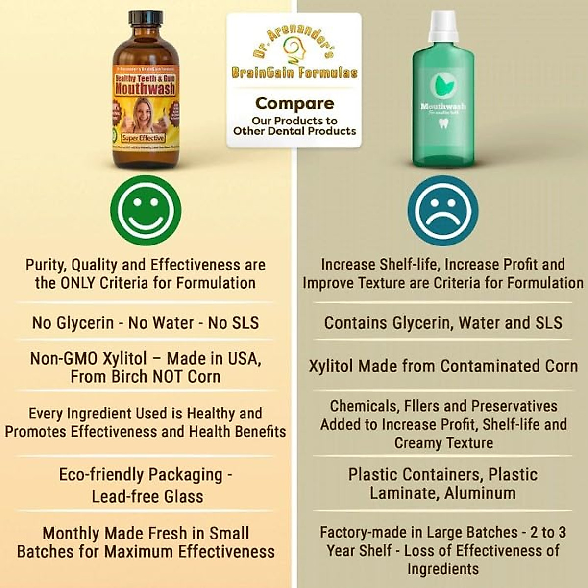 Best Kid's Healthy Teeth & Gum Mouthwash - Kid's Love The Minty Taste! Organic/nonGMO - Anti-Cavity, Anti-Plaque, Restores Gum Health