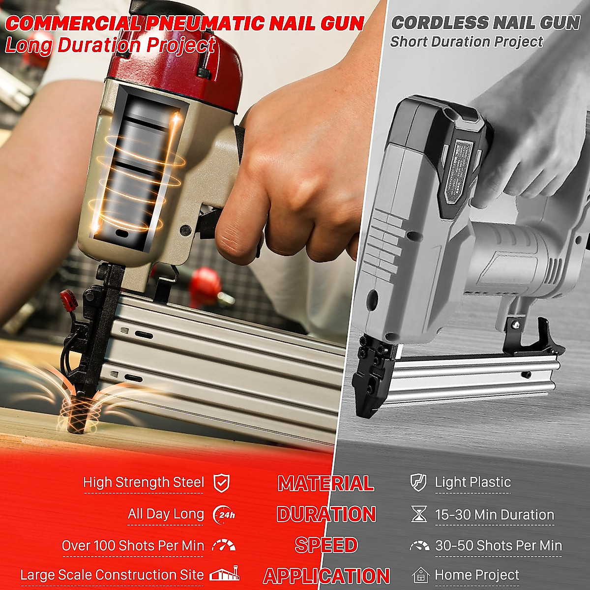 KEENTECH Pneumatic Brad Nailer 18 Gauge with Nails, 5/8" to 2", 3000pcs, Industrial Air Brad Nailer for Long Duration Wood Project, Tool-Free Jamming Release, Ready-to-use Nail Gun, No Air Compressor