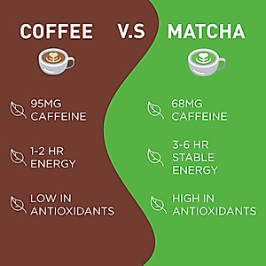 Aiya Authentic Japanese Premium First Harvest Ceremonial Grade Matcha Green Tea Powder - Vegan-Friendly, Zero Sugar, Gluten-Free - 30g Tin