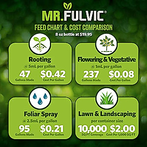 Mr. Fulvic Organic Fulvic Acid Plant Amendment, Natural Humic Soil and Hydroponic Nutrient Enhancer - Lawn and Garden Growth, Plant Health (8 oz)